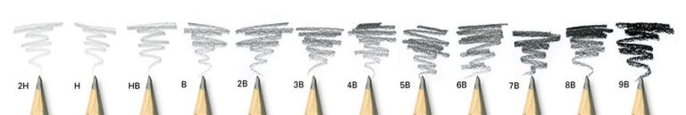 H and B pencils and what that means